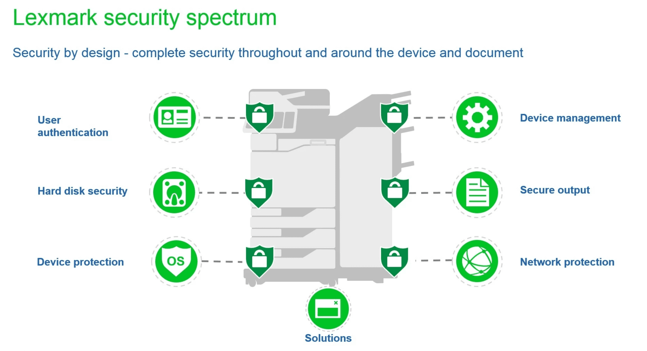 Lexmark je vodilen pri zagotavljanju varnosti na področju tiskanja